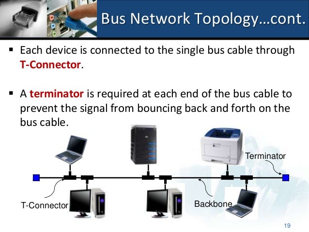 2.1.1 network topology