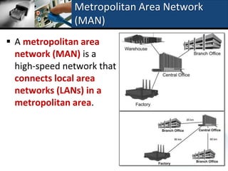 A topic 2.1.2 classification of network | PPTX