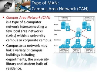 A topic 2.1.2 classification of network | PPTX