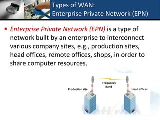 A topic 2.1.2 classification of network | PPTX