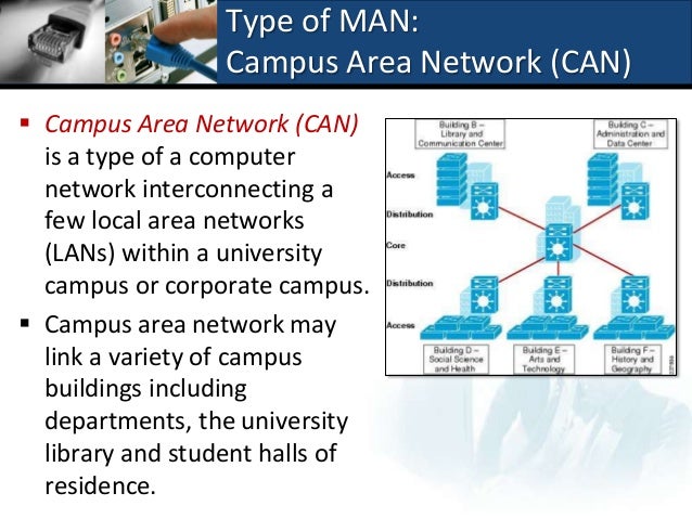 Campus Area Network Images