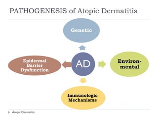 Atopic dermatitis | PDF