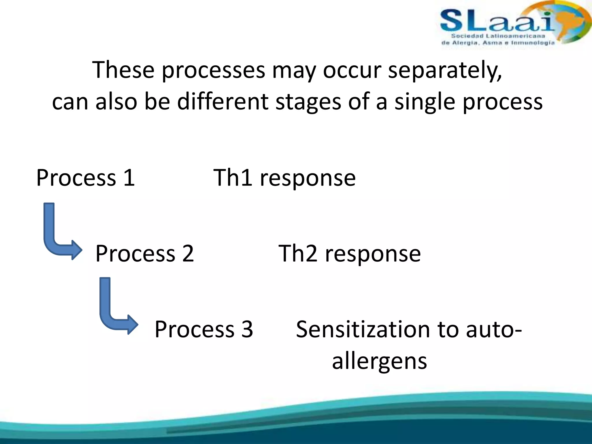 Atopic Dermatitis Position Paper SLaai | PPTX