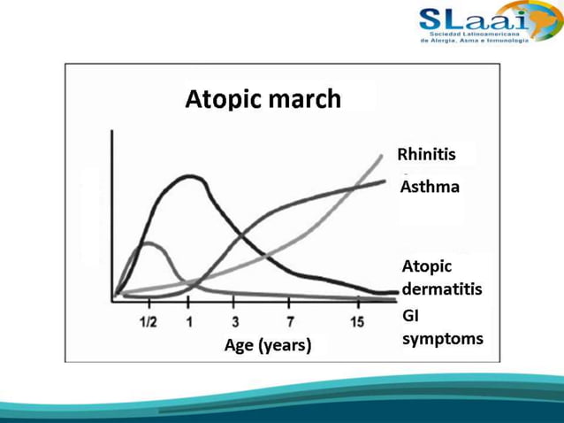 Atopic Dermatitis Position Paper SLaai | PPTX