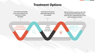 Atopic Dermatitis- Upcoming Novel therapies will boost the market ...