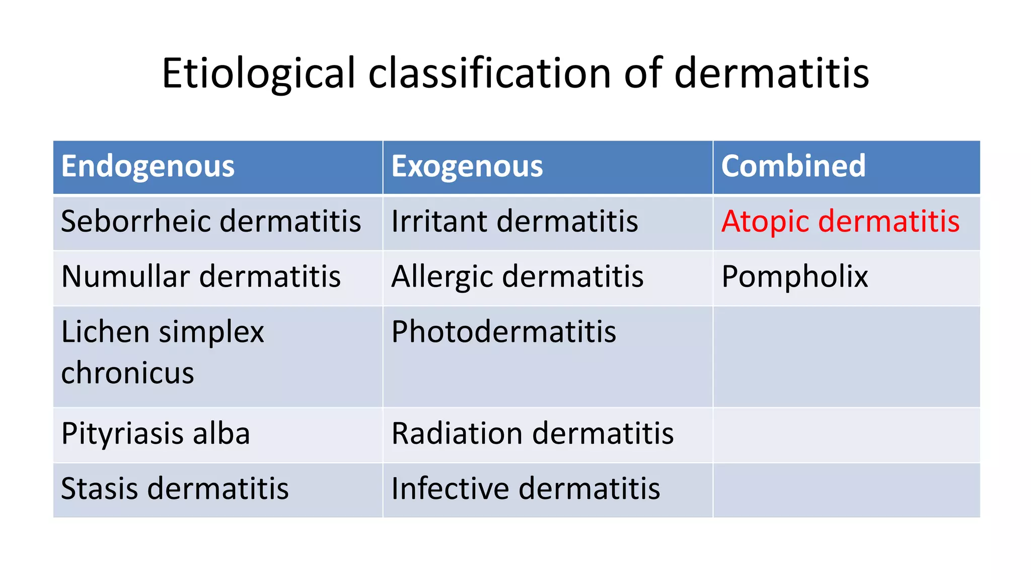 Atopic dermatitis | PPTX