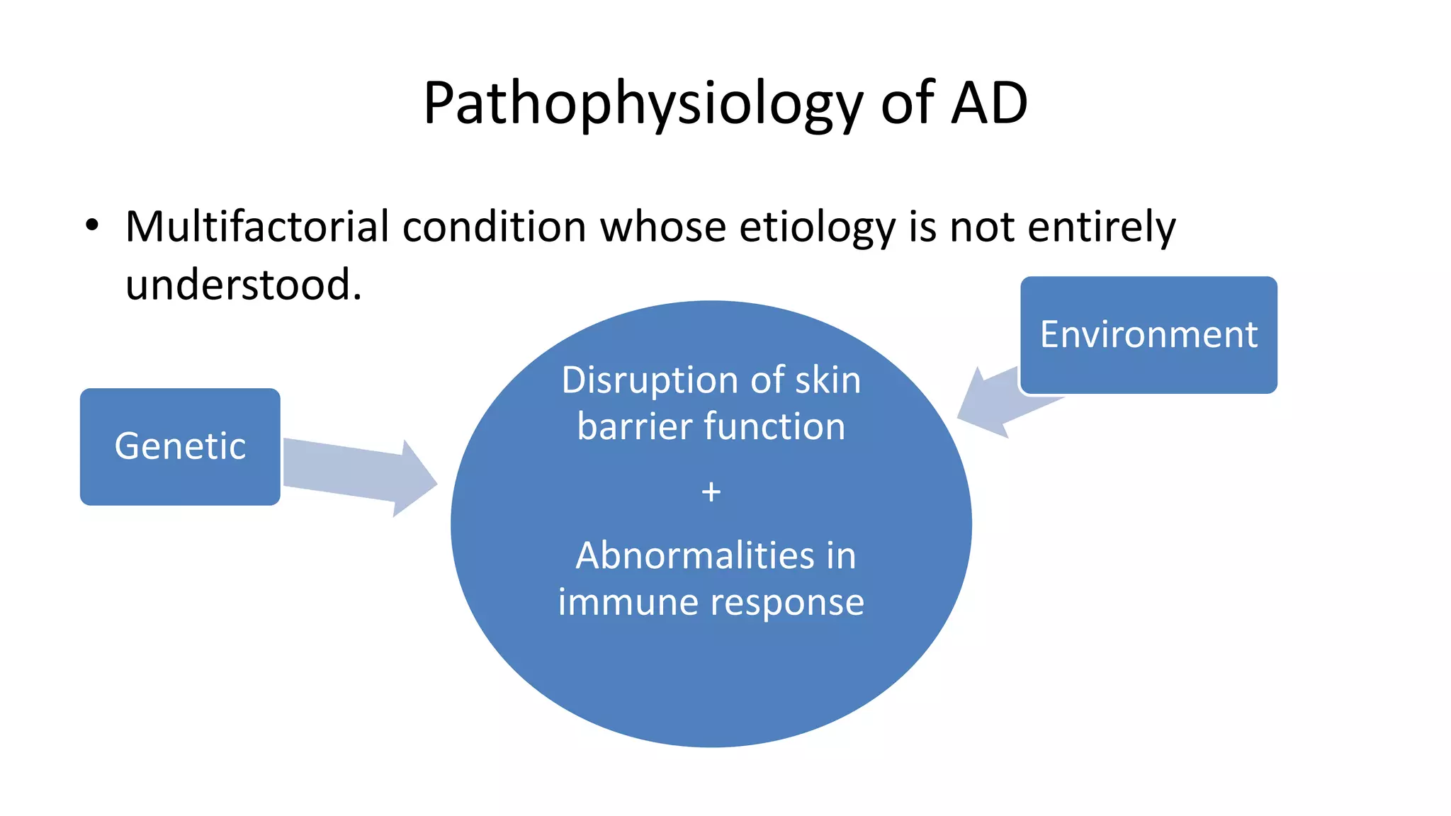 Atopic dermatitis | PPTX