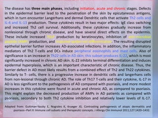 Biological Treatment of Atopic Dermatitis | PPTX
