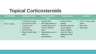 atopicdermatitis-190308055304 (1).pdf