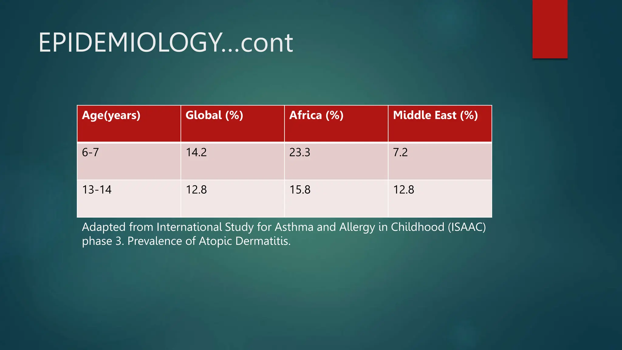 ATOPIC DERMATITIS in children. dx and tx | PPTX