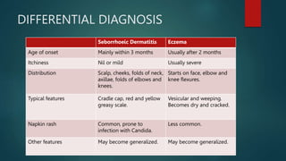 ATOPIC DERMATITIS, diagnosis &management | PPTX