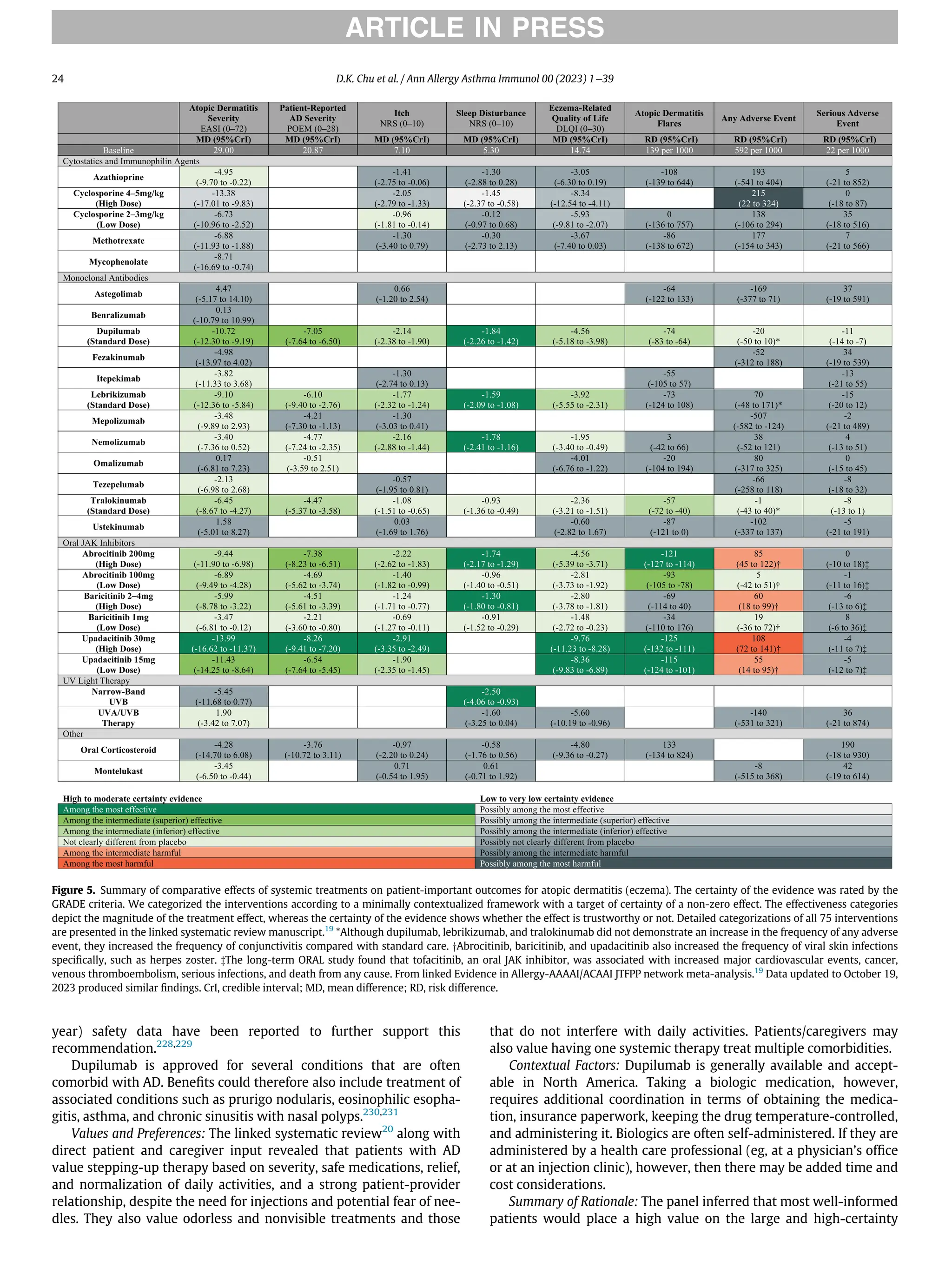 Atopic Dermatitis Guidelines 2023.pdf pediatria | PDF