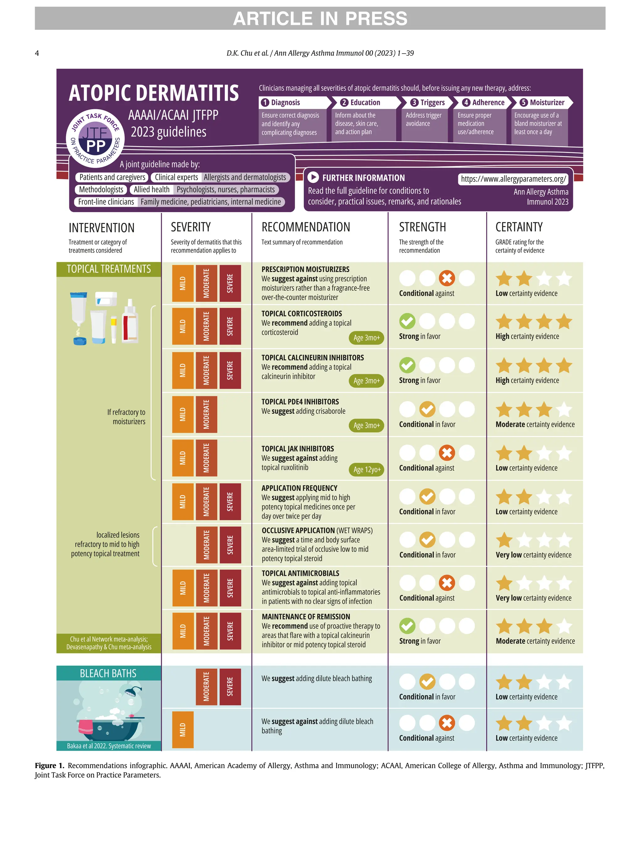 Atopic Dermatitis Guidelines 2023.pdf pediatria | PDF