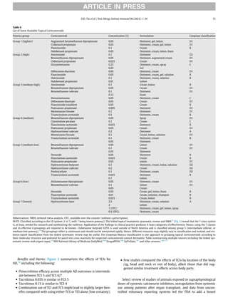 Atopic Dermatitis Guidelines 2023.pdf pediatria | PDF