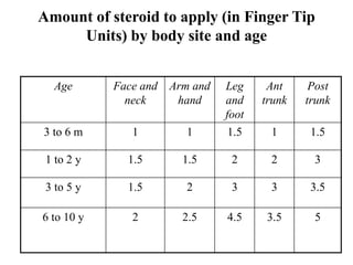 Atopic dermatitis in children | PPTX
