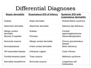 nursing care for atopic dermatitis(pedi).ppt