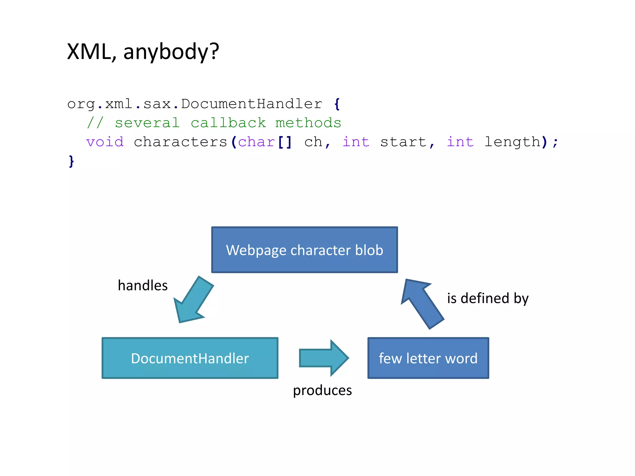 A topology of memory leaks on the JVM | PPT