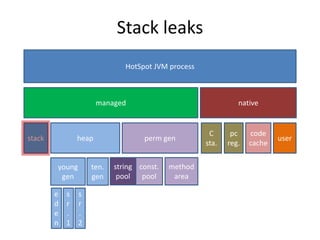 A topology of memory leaks on the JVM | PPT