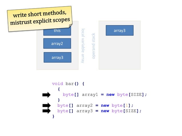 A topology of memory leaks on the JVM | PPT