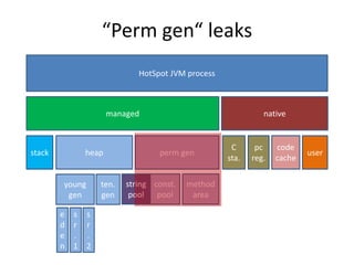 A topology of memory leaks on the JVM | PPT