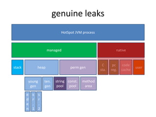 A topology of memory leaks on the JVM | PPT