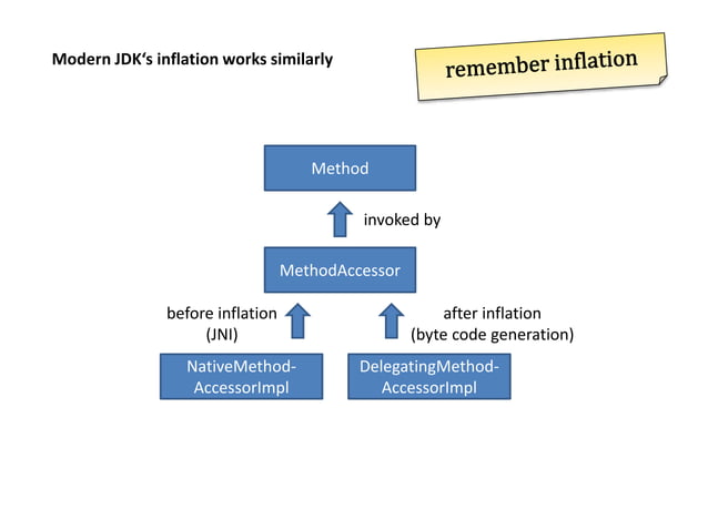 A topology of memory leaks on the JVM | PPT
