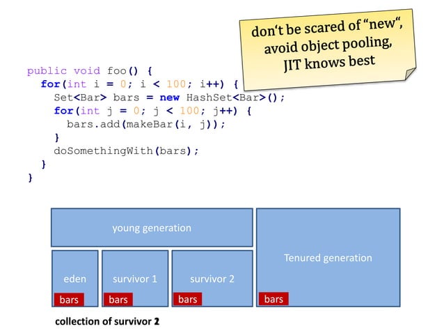 A topology of memory leaks on the JVM | PPT