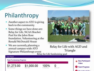 ATO presentation | PPT