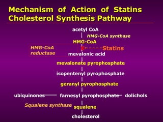 Atorvastatin | PPT