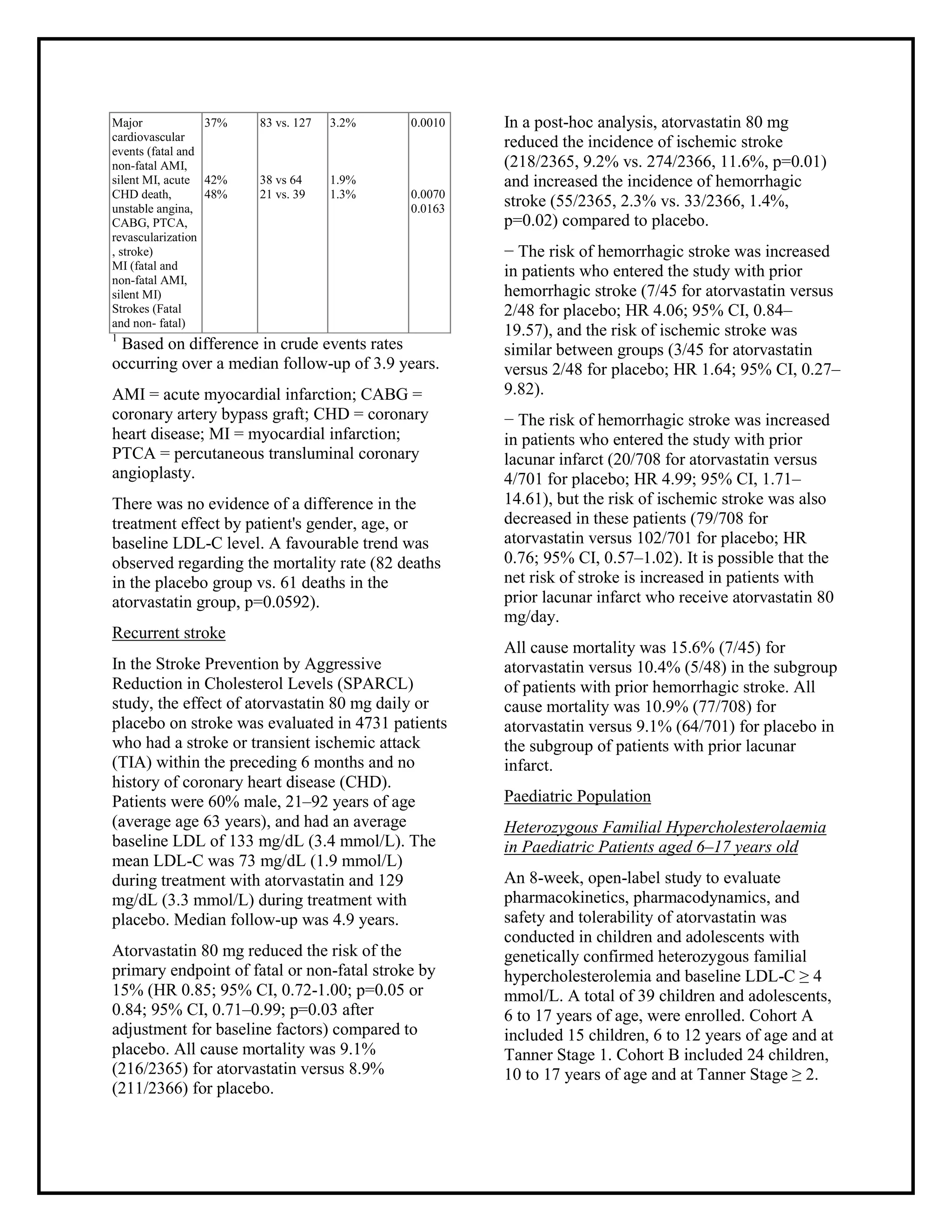 Atorvastatin 40 mg film coated tablets smpc- taj pharmaceuticals | PDF