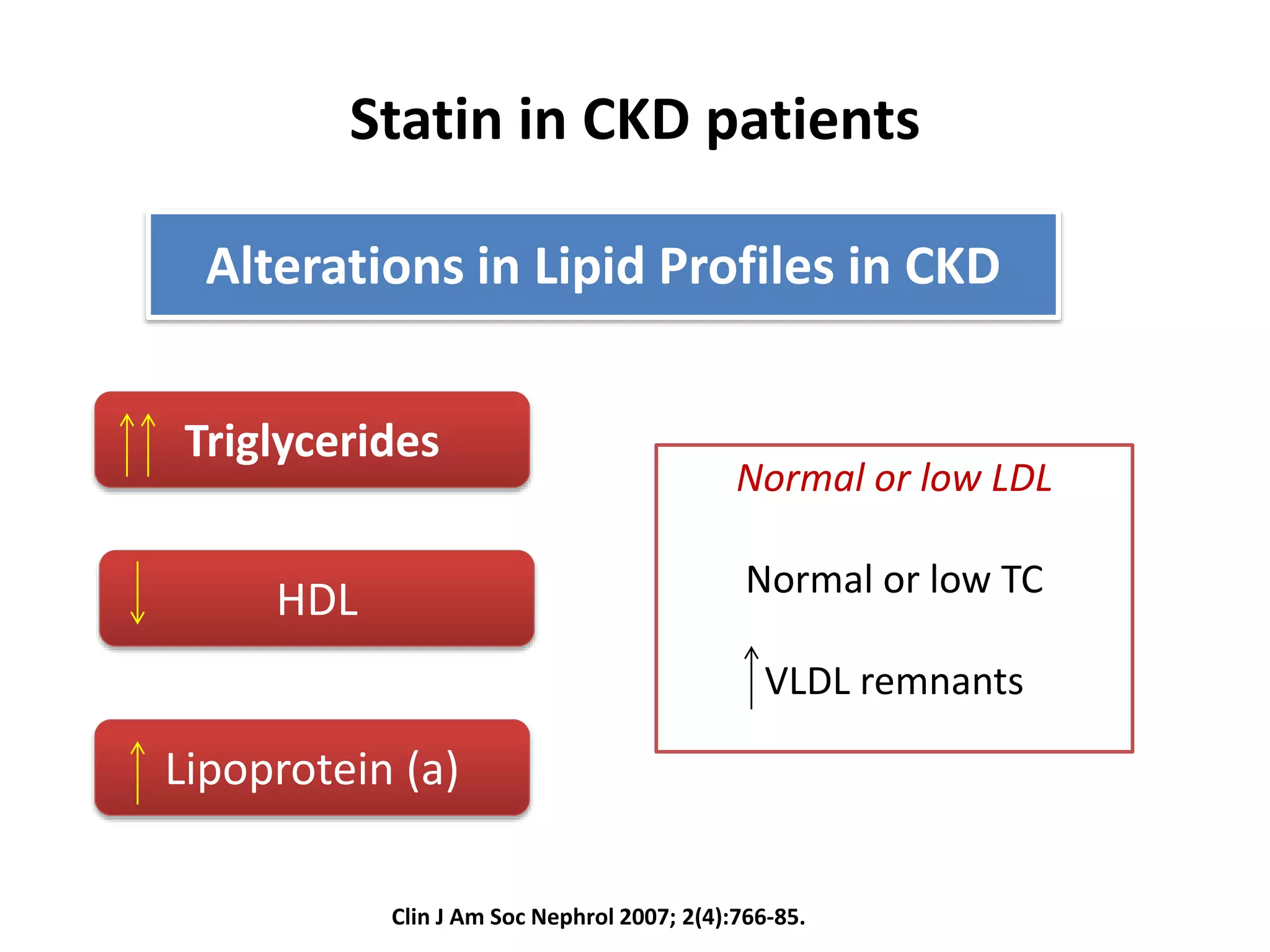 Atorvastatin: Statins in CVD management. Is just lipid lowering enough ...