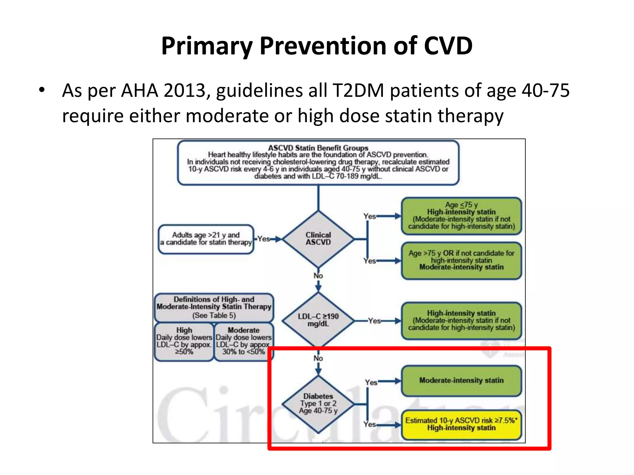 Atorvastatin: Statins in CVD management. Is just lipid lowering enough ...