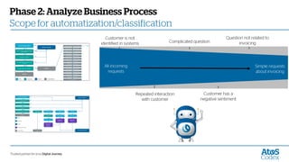Atos - Beyond the chatbot: analytics to improve your customer center ...