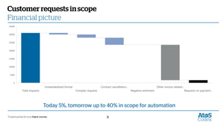 Atos - Beyond the chatbot: analytics to improve your customer center ...