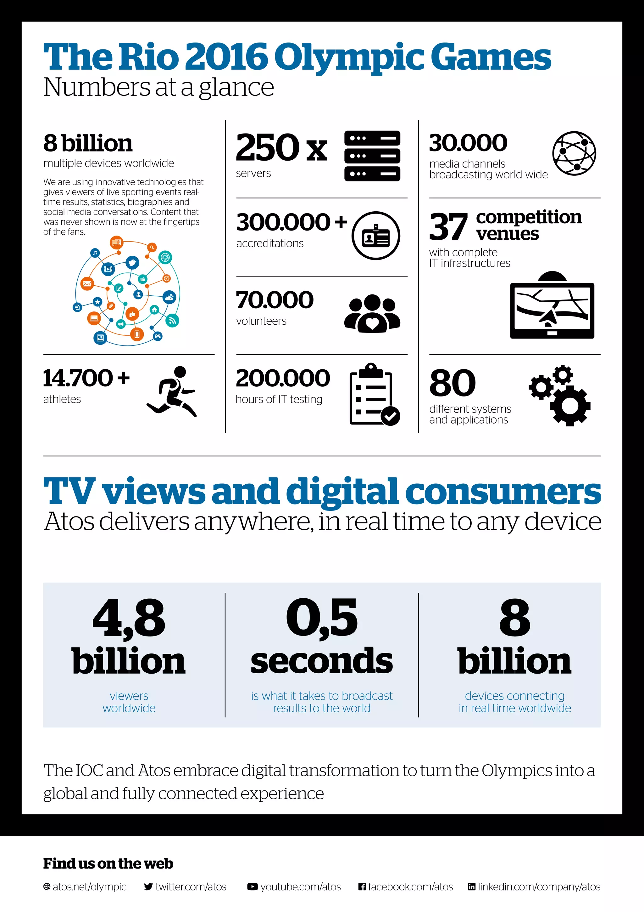 Atos - Rio 2016 Olympic games - Digital Empowerment and IT | PDF