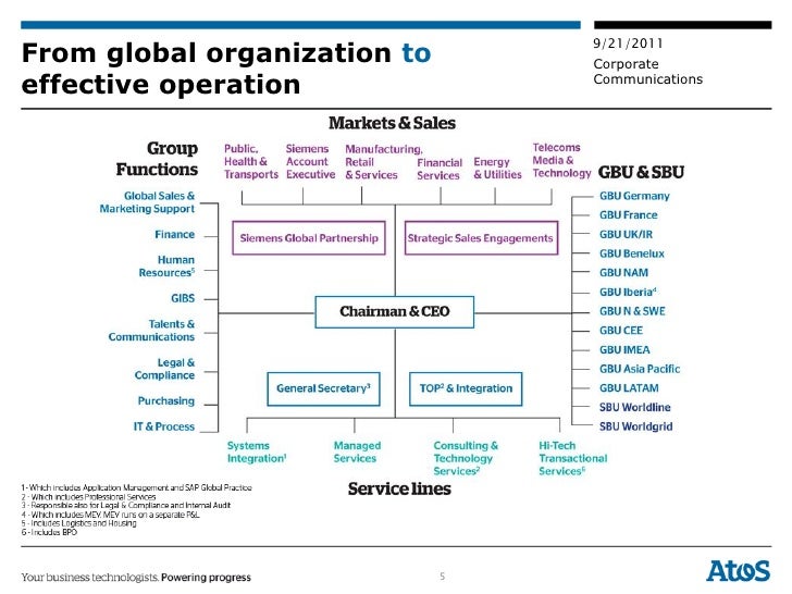 Atos Powering progress