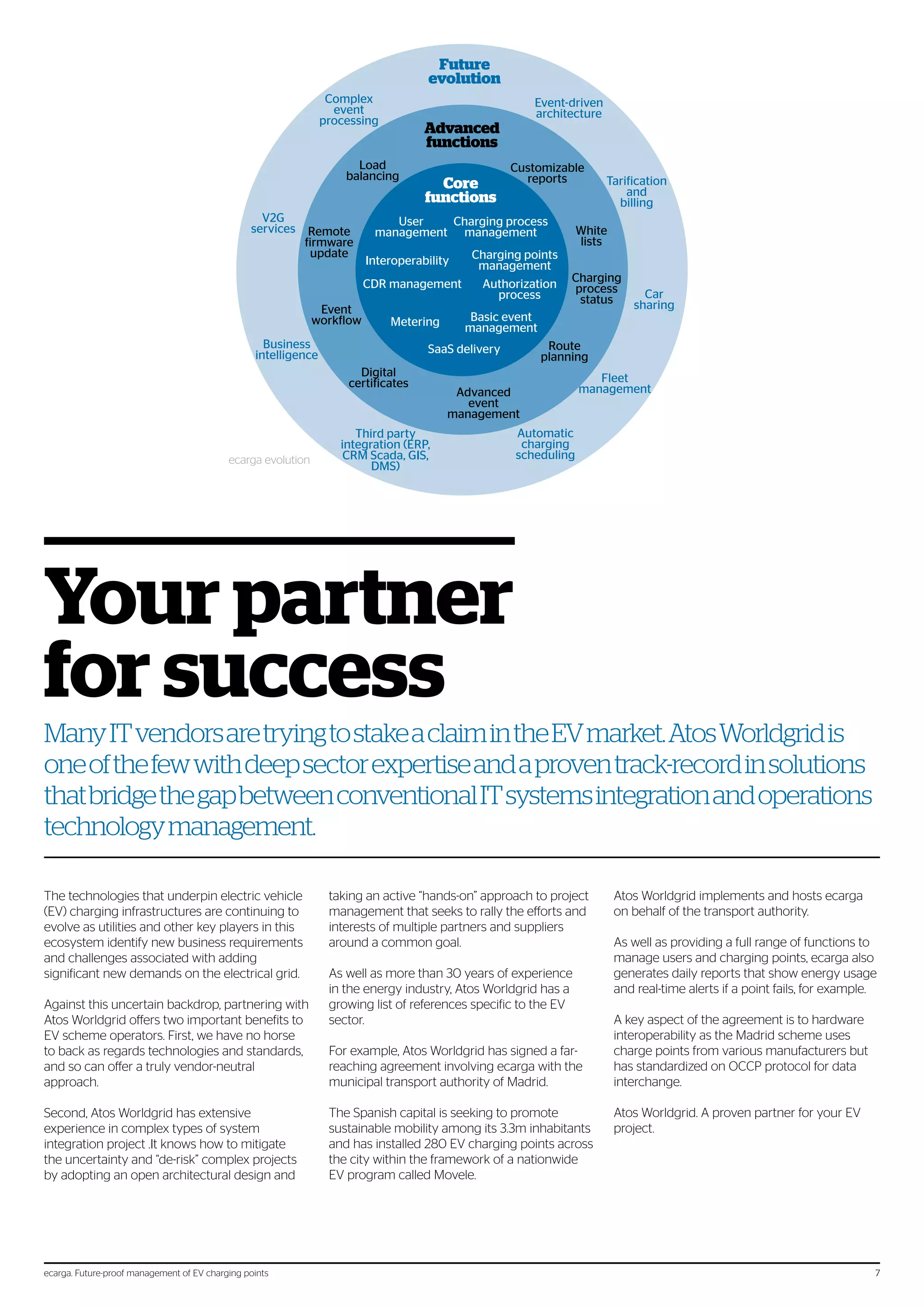 Atos ecarga brochure EN | PDF