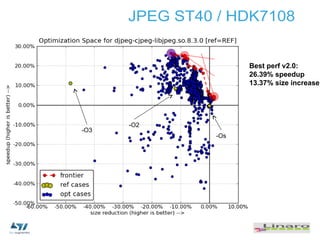 BKK16-308 The tool called Auto-Tuned Optimization System (ATOS) | PDF ...