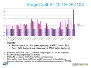 BKK16-308 The tool called Auto-Tuned Optimization System (ATOS) | PDF ...
