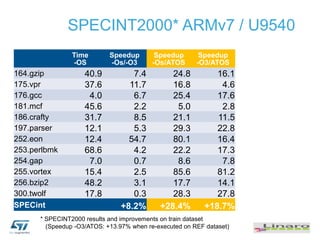 BKK16-308 The tool called Auto-Tuned Optimization System (ATOS) | PDF ...