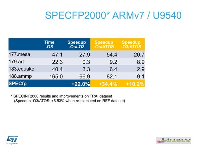 BKK16-308 The tool called Auto-Tuned Optimization System (ATOS) | PPT