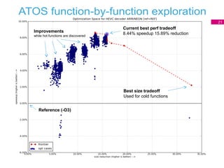 BKK16-308 The tool called Auto-Tuned Optimization System (ATOS) | PDF ...