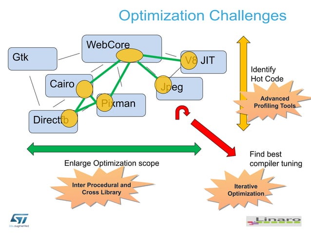BKK16-308 The tool called Auto-Tuned Optimization System (ATOS) | PPT
