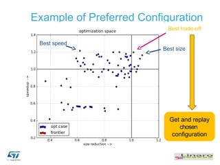 BKK16-308 The tool called Auto-Tuned Optimization System (ATOS) | PDF ...
