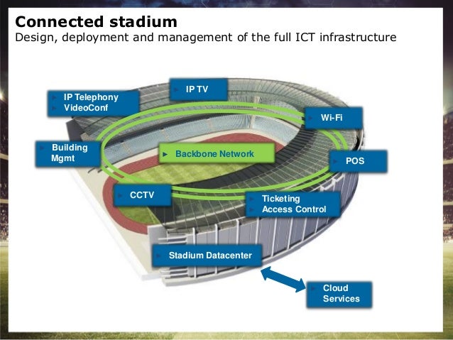 Atos global insight of making stadium smart smart stadium it leader…