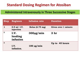 ATOSIBAN IN PRETERM LABOR by Dr Sharda Jain | PPT