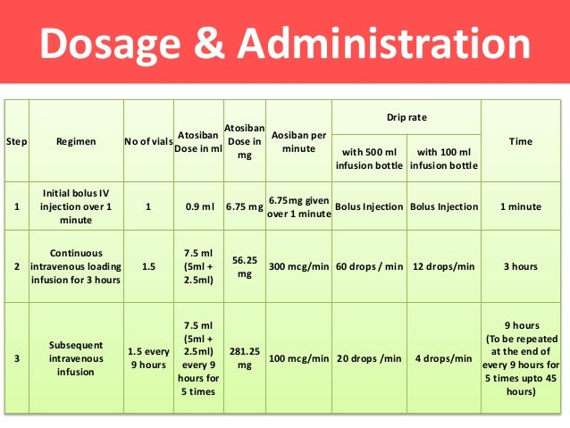 ATOSIBAN Update In Preterm Labor Dr. Sharda Jain