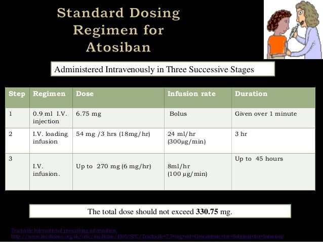 MANAGEMENT OF PRETERM LABOUR:ATOSIBAN