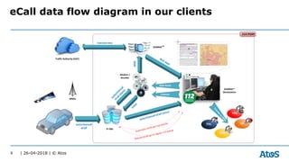 EENA 2018 - eCall implementation remaining issues | PPT