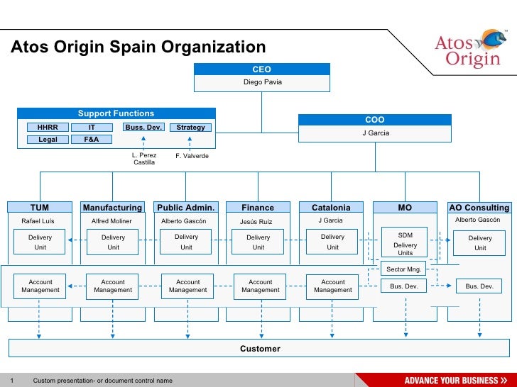 Atos Origin Spain Organization Alex Caballero